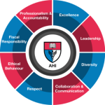 About Us - Advance Health Institute